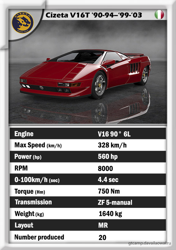 Cizeta Moroder V16T ‘1991-2003 (+Assetto Corsa mod) - GT Supreme