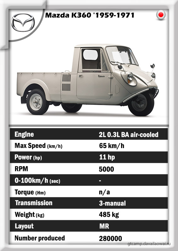 Mazda K360 '1959-1971 (delightful) - GT Supreme